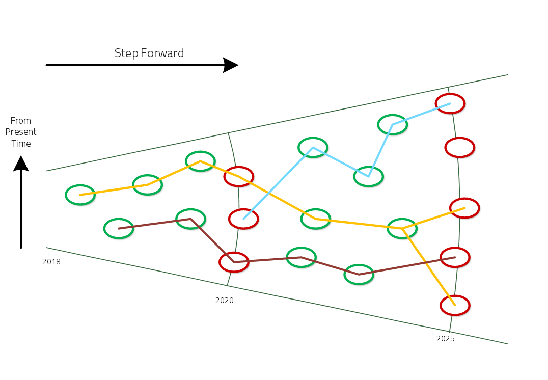 Visioning and Backcasting - Transitions Hub