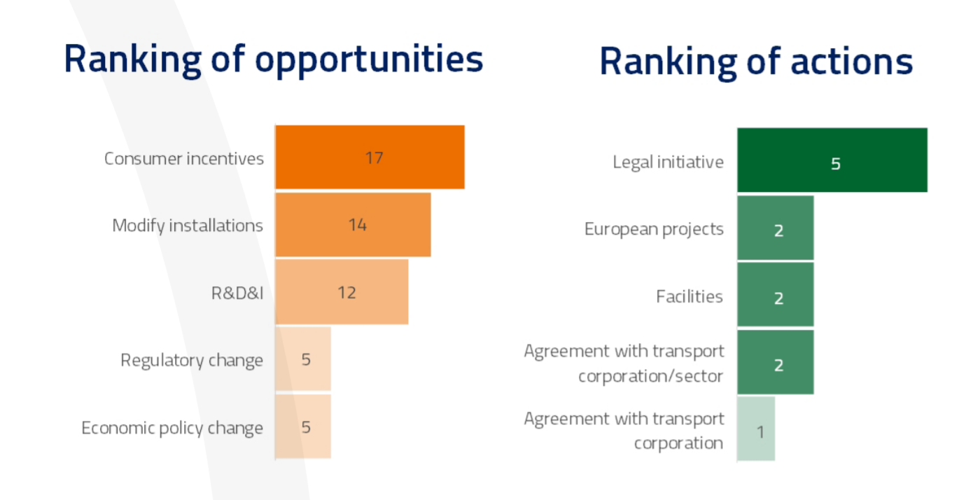 Participatory processes for decision-making in policy learning: a ...
