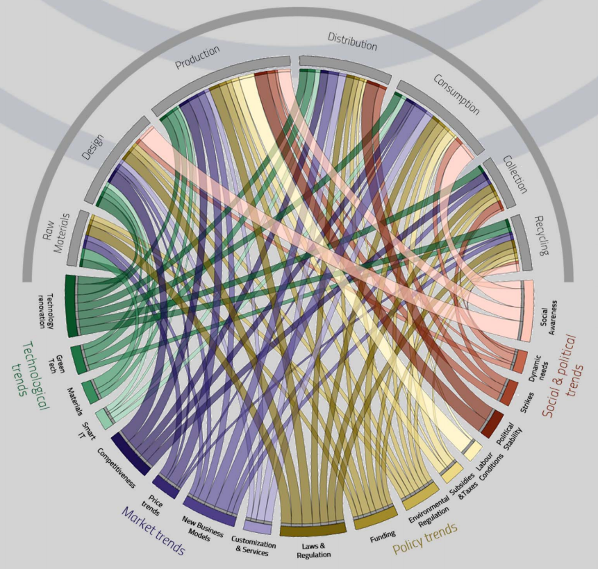 Poster: Cross-KIC Workshop on circular economy (2016) - Transitions Hub