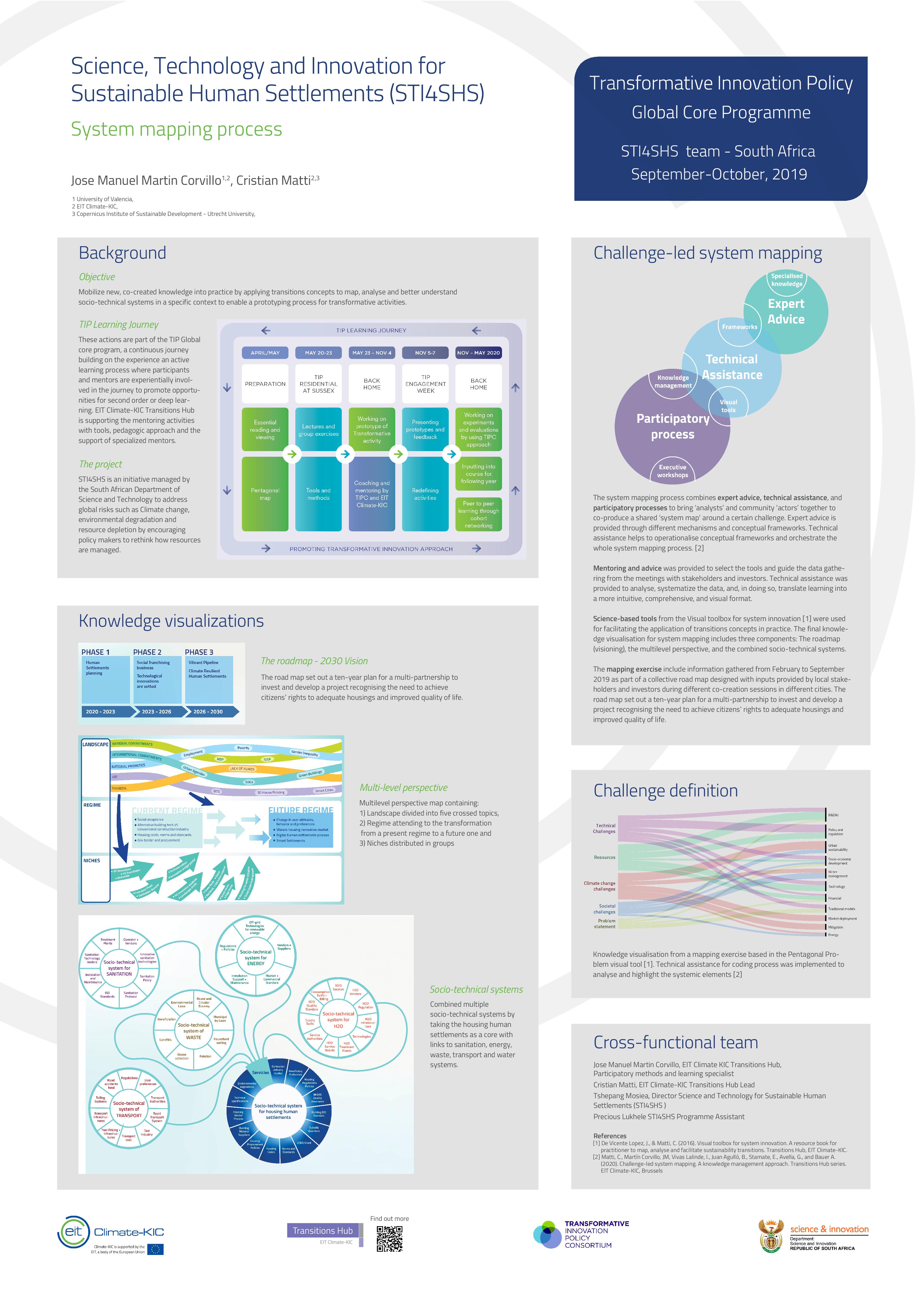 Poster: System mapping supporting sustainable human settlements in ...