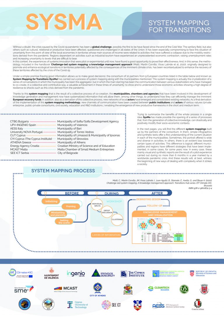 Posters System Mapping as a Service - SySMA Project 2020 - Transitions Hub