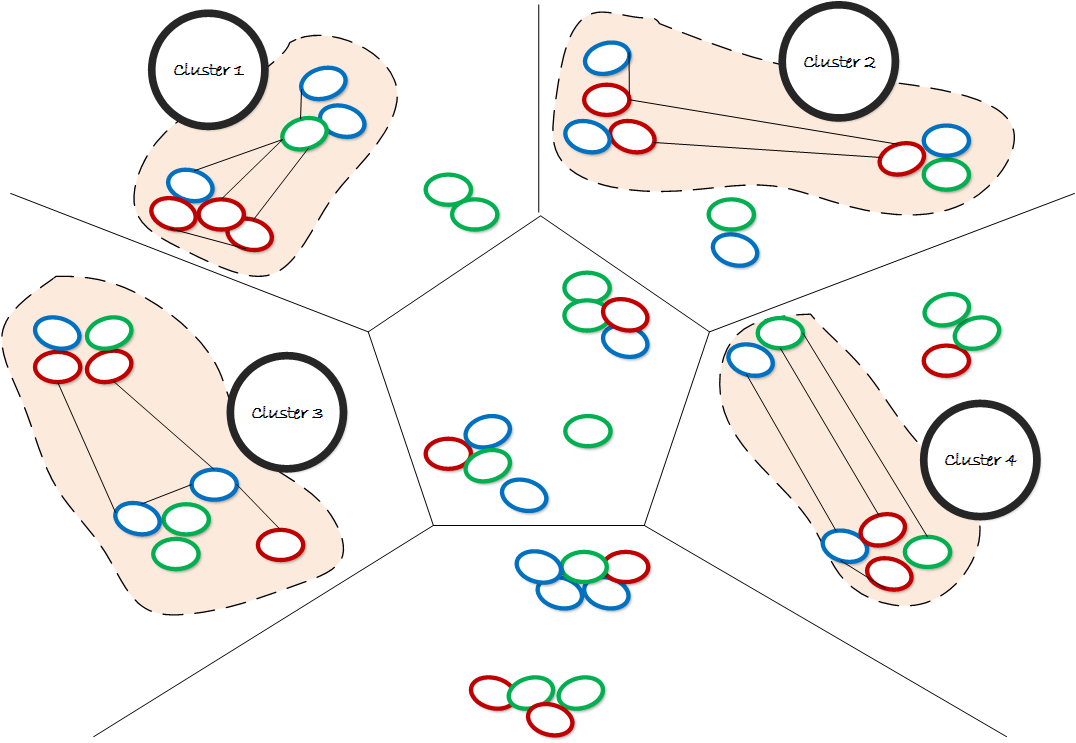Stakeholder mapping - Transitions Hub