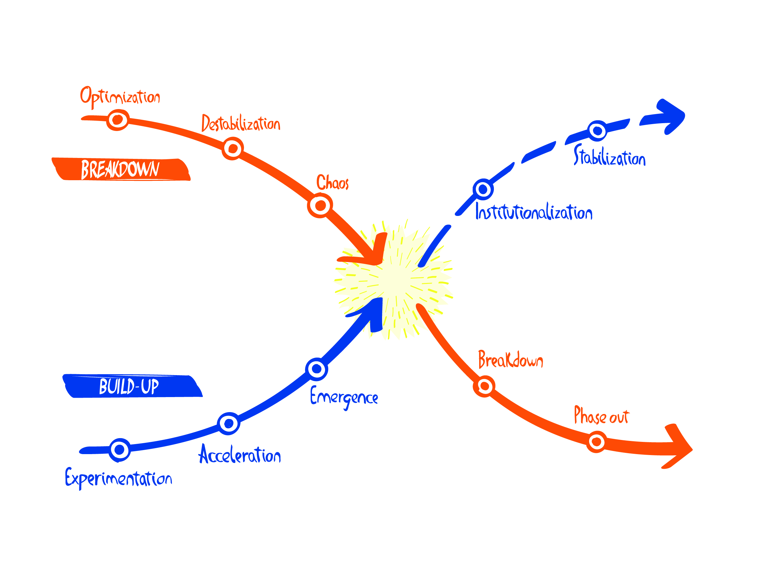 X-Curve for exploring transition dynamics - Transitions Hub