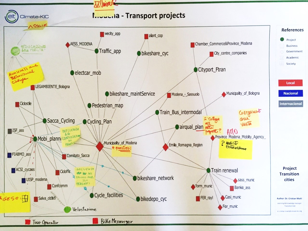 Network Analysis as a tool for science-policy-practice interface ...