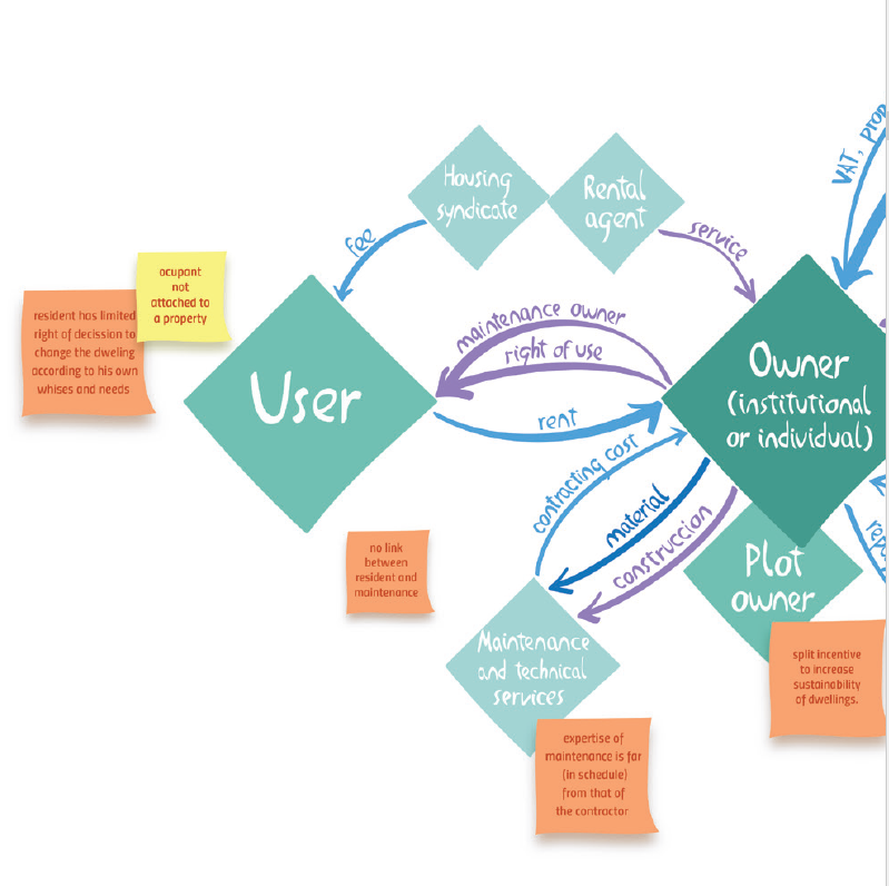 Value Network Mapping A Method For Unravelling System Relations Transitions Hub